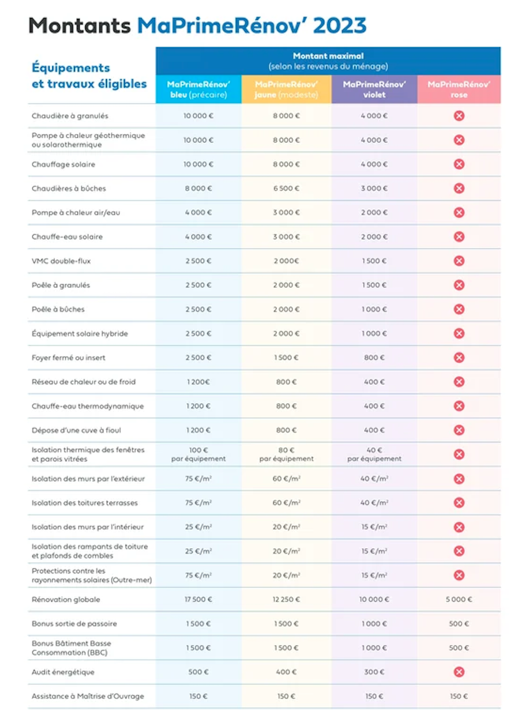 Les nouveautés de MaPrimeRénov' en 2023 Les nouveautés de MaPrimeRénov' en 2023